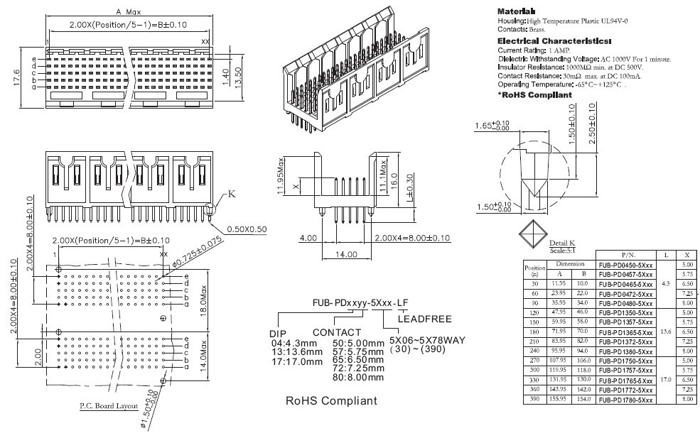 Future Bus connector (5 Row,Male Straight) manufacturer & supplier ...