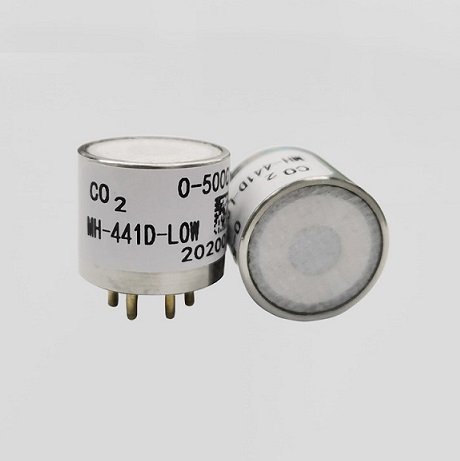 Sensors︱Infrared gas sensors︱KLS